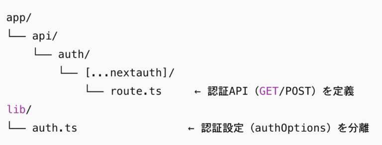 nextauth] とは？Next.jsでログイン認証を実装する方法【App Router対応】