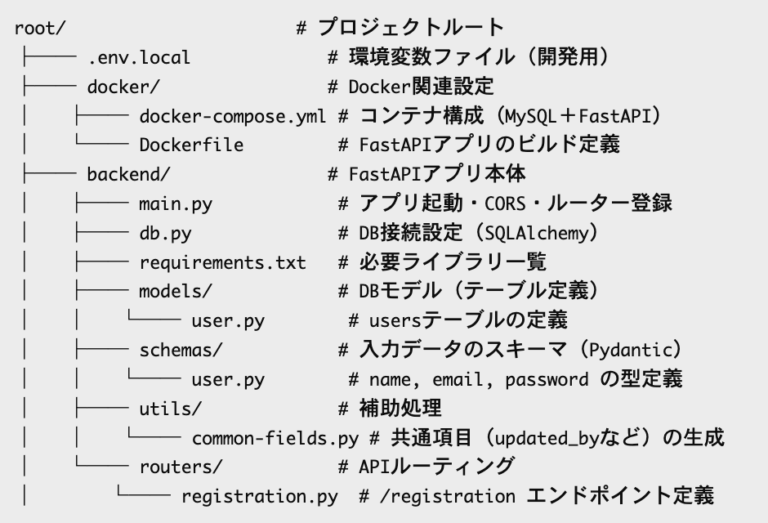 【初心者OK】FastAPI×MySQLをDockerで連携！Pythonで爆速開発する方法