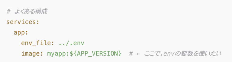 【Docker環境構築】.envとdocker-compose.ymlはどこに置く？おすすめの配置と起動方法まとめ